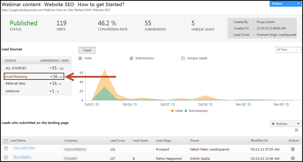 How to use Tracking URL feature? - Help & Support