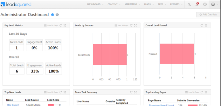 How to Create a Custom Dashboard - Help & Support
