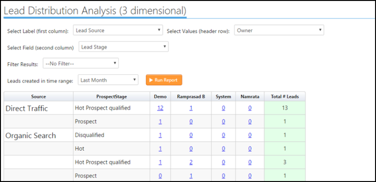 How to read Lead Distribution Analysis (3 dimensional) - Help & Support
