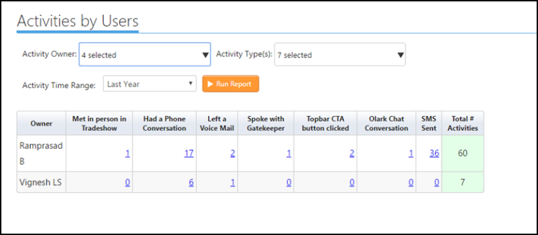 How to read Activity by Users Report - Help & Support
