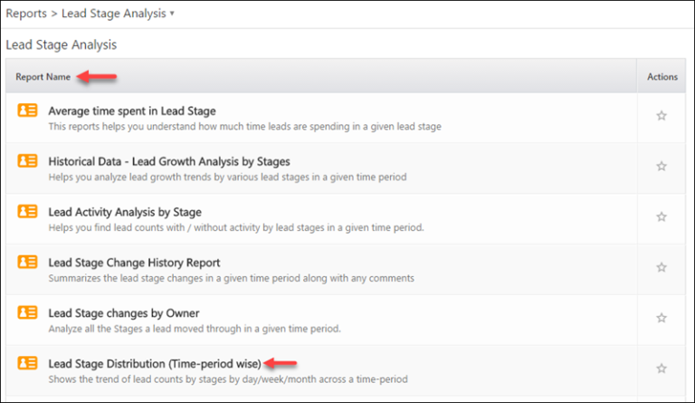 Lead Stage Distribution (Time-period wise) Report - Help & Support