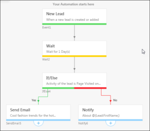 How to Create a Lead Automation? - Help & Support