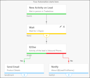 Triggers in Lead, Opportunity, Activity and Task Automations - Help ...
