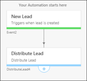 Lead Distribution Automation in LeadSquared - Help & Support