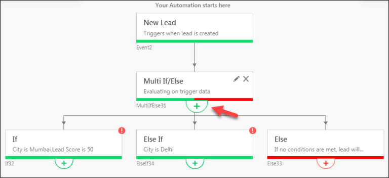 Lead Automation Conditions - If/Else - Help & Support