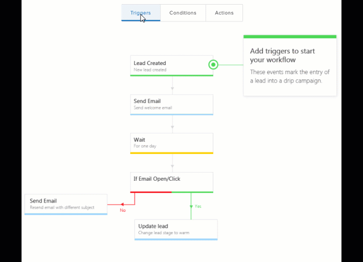 Automation Triggers Conditions and Actions - LeadSquared Help and Support Automation Triggers Conditions and Actions - LeadSquared Help and Support