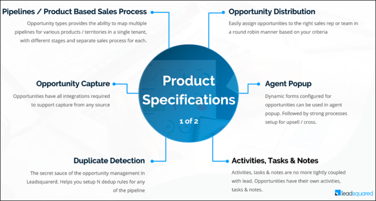 Opportunity Management - Feature Guide - Help & Support