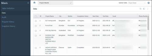 Mavis DB - Forms Integration - Help & Support