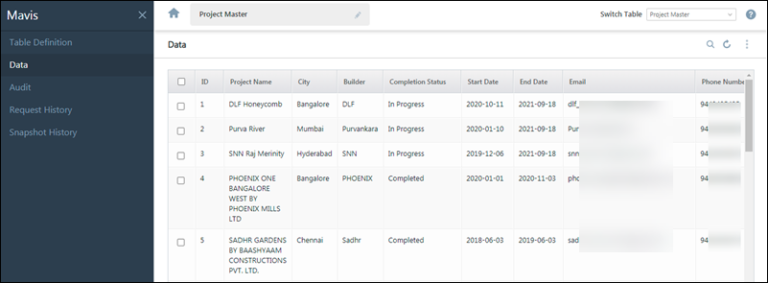 Mavis DB - Forms Integration - Help & Support