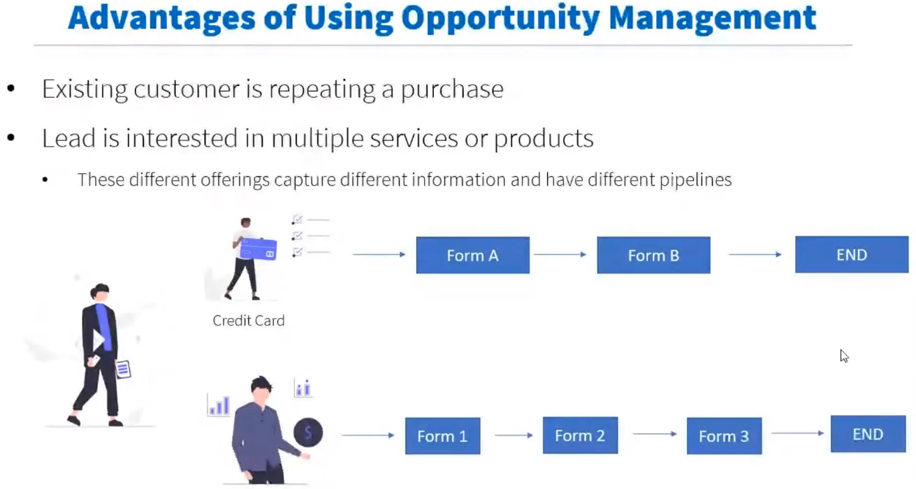 What's New in Opportunity Management? - Help & Support