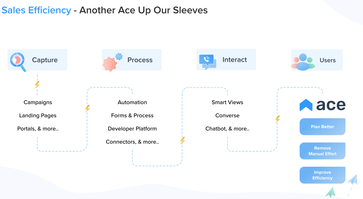 Ace: The End-to-End Sales Performance Suite - Help & Support