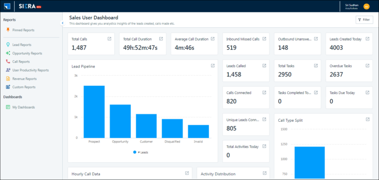 LeadSquared Getting Started Guide for Administrators - Help & Support