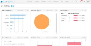 LeadSquared Getting Started Guide for Administrators - Help & Support