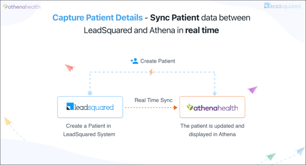 Athenahealth Connector - Help & Support