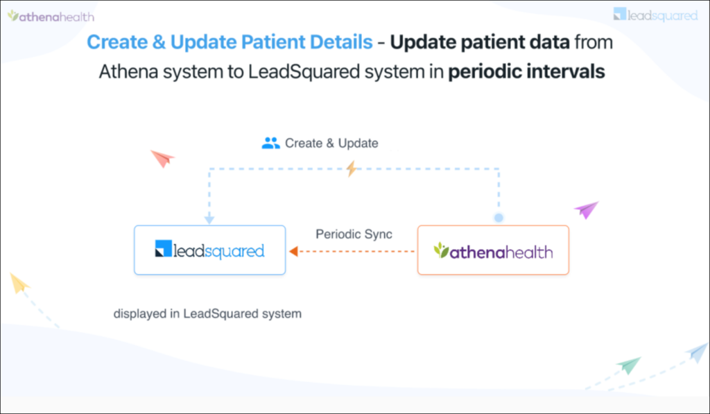 Athenahealth Connector - Help & Support