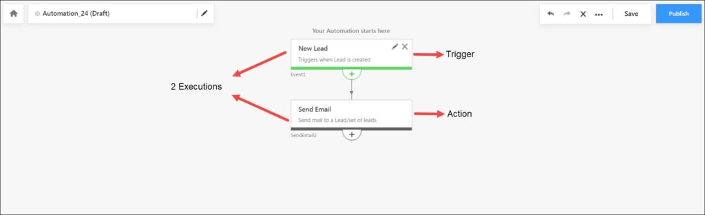 Automation Usage Report - Help & Support