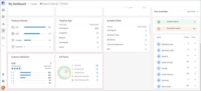 Service Dashboards - LeadSquared Help and Support
