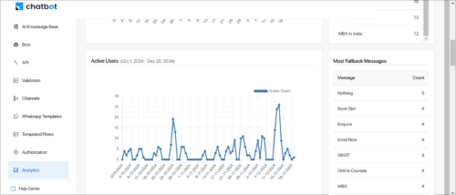 Chatbot Analytics - Help & Support