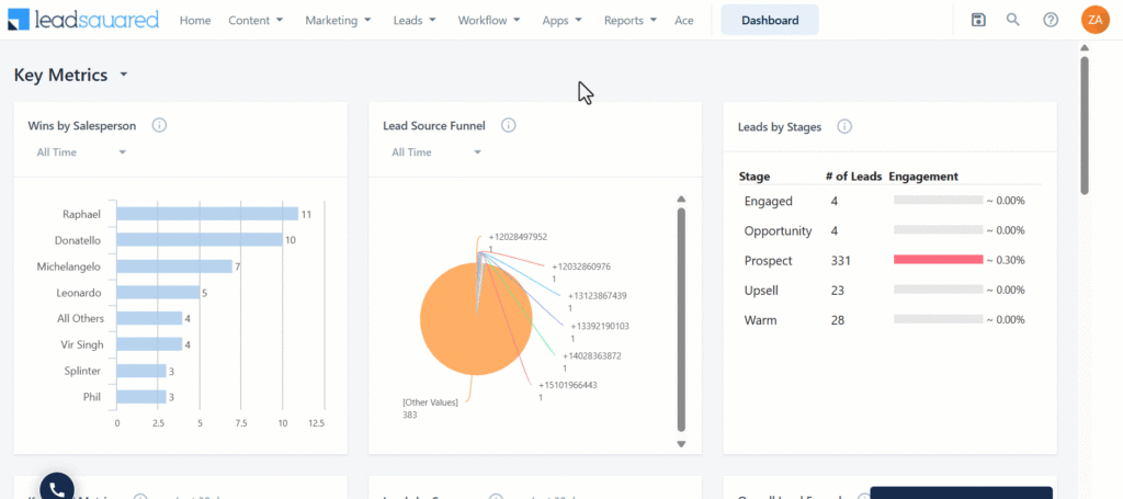 Database Usage of Your LeadSquared Account - Help & Support